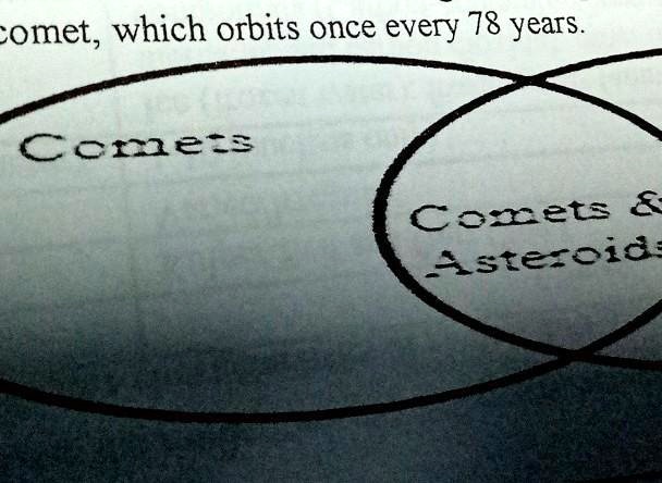 Comet, which orbits once every 78 years. Comets Comets ...
