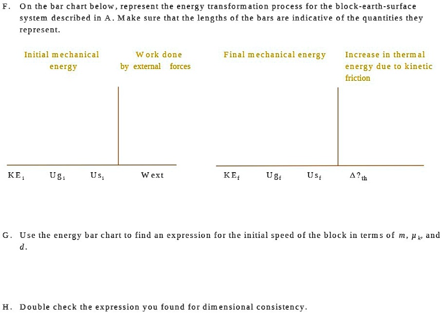 on the bar chart below represent the energy transformation process for ...