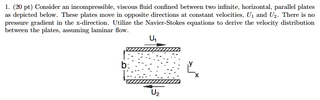 SOLVED: 1. (20 pt) Consider an incompressible, viscous fluid confined between two infinite ...