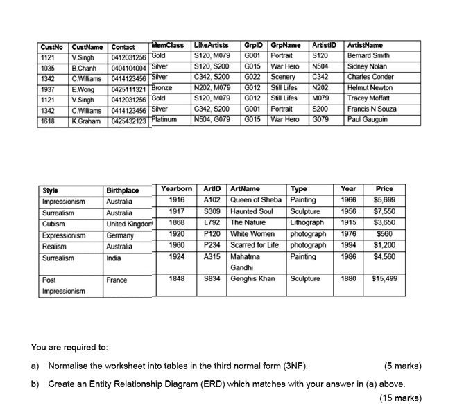 SOLVED: a) Normalize the Worksheet into tables in the third normal form ...