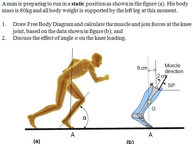 A man is preparing to run in a static position as shown in the figure ...