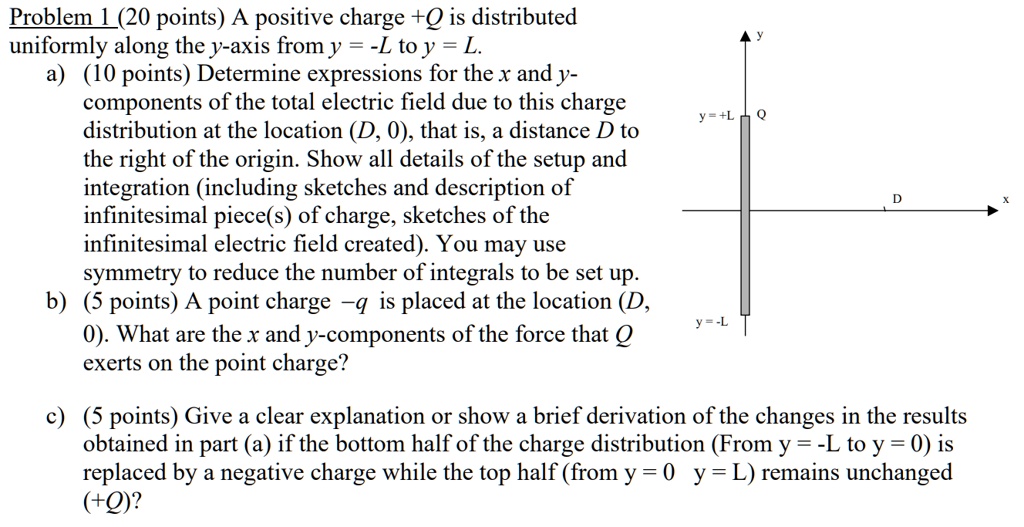 problem l20 points a positive charge q is distributed uniformly along the y axis from y l to y ...