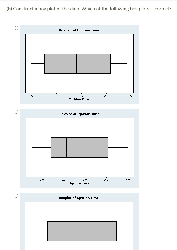 b construct box plot of the data which of the following box plots is correct boxplot of ignition ...