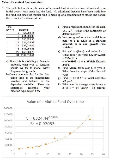 SOLVED:Value ofa mutual fund over time The table below shows the value ...