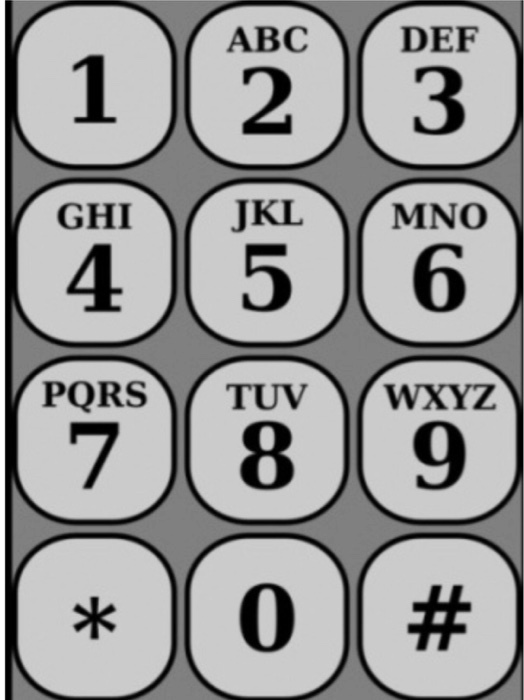 SOLVED: In the following keypad notation Use a class and dynamic ...