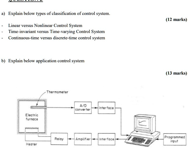 a) Explain the types of classification of control systems: 1. Linear versus Nonlinear Control ...