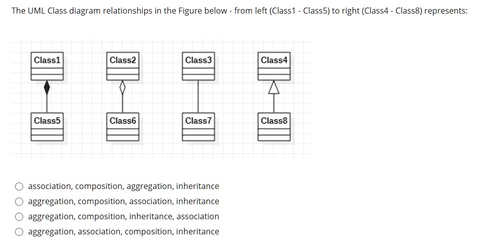 The UML Class diagram relationships in the Figure below - from left (Class1 - Class5) to right ...