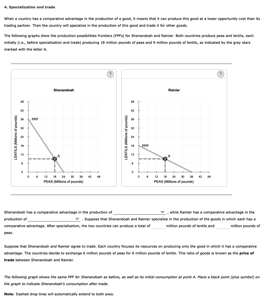 4. Specialization and trade When a country has a comparative advantage in the production of a ...