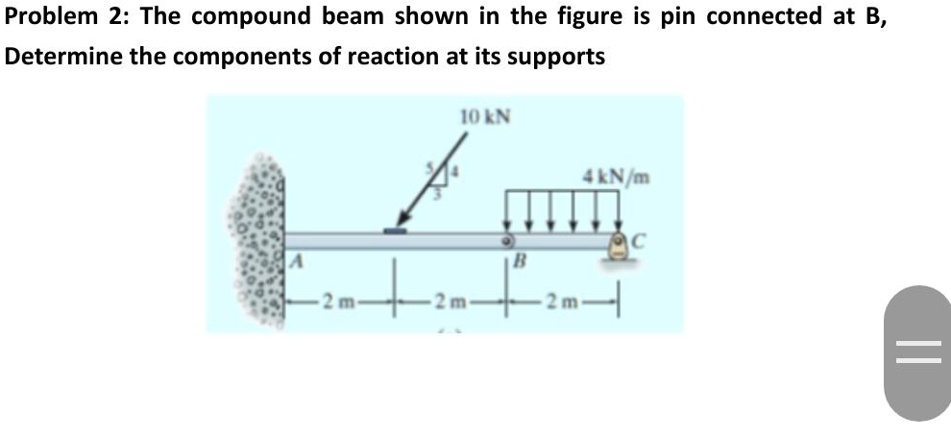 SOLVED: Problem 2: The compound beam shown in the figure is pin ...