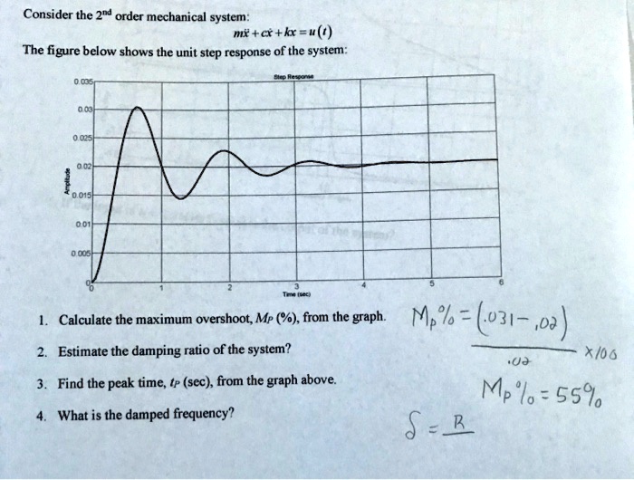 SOLVED: Consider the 2nd order mechanical system: mx + cx + kx = u. The ...