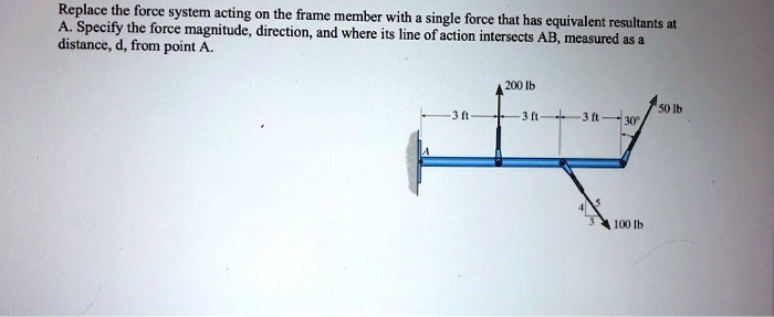 Solved Replace The Force System Acting On The Frame Member With A Single Force That Has An