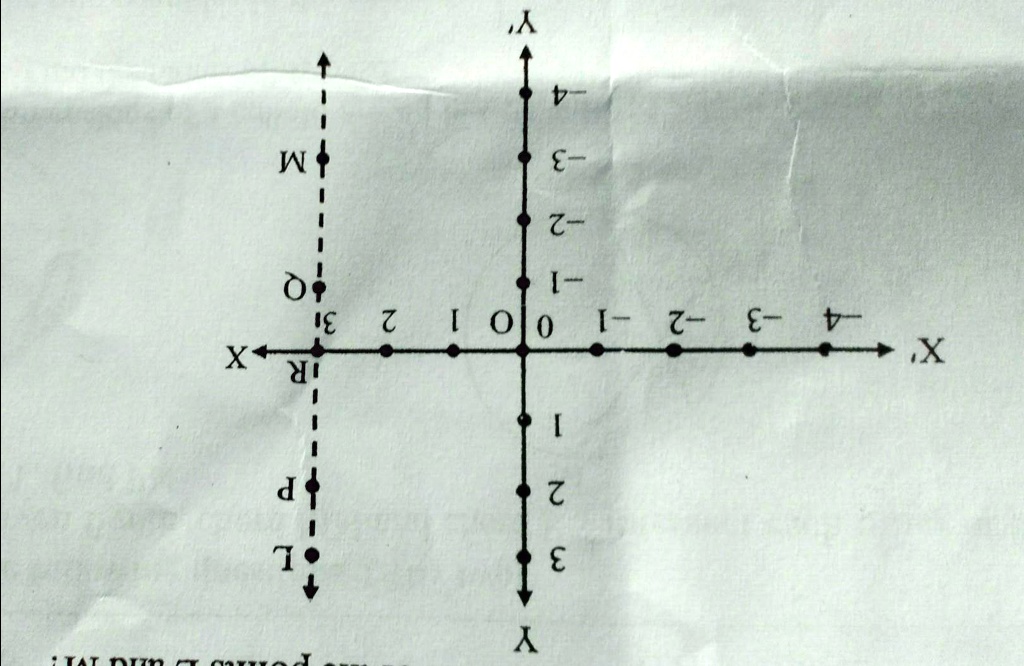 SOLVED: In the given graph, line LM is parallel to the y-axis. a. What ...