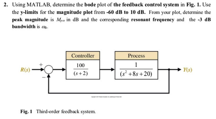Solved Using Matlab Determine The Bode Plot Of The Feedback Control System In Fig1 Use The Y
