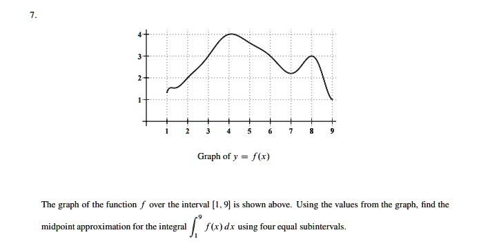 graph of fx the graph of the function over the interval l 9 is shown ...