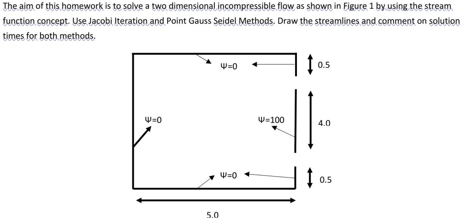 Deltax And Deltay 01 Do It On Matlab And Please Send Matlab Code Too The Aim Of This