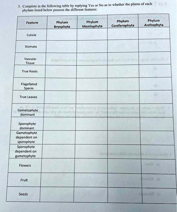 SOLVED: Texts: 5. Complete the following table by replying Yes or No as ...