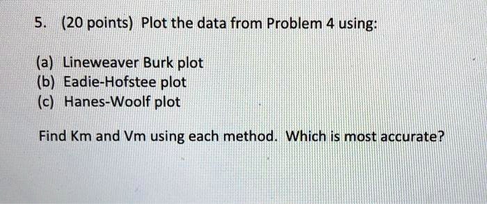 SOLVED: (20 points) Plot the data from Problem 4 using: (a) Lineweaver Burk plot (b) Eadie ...