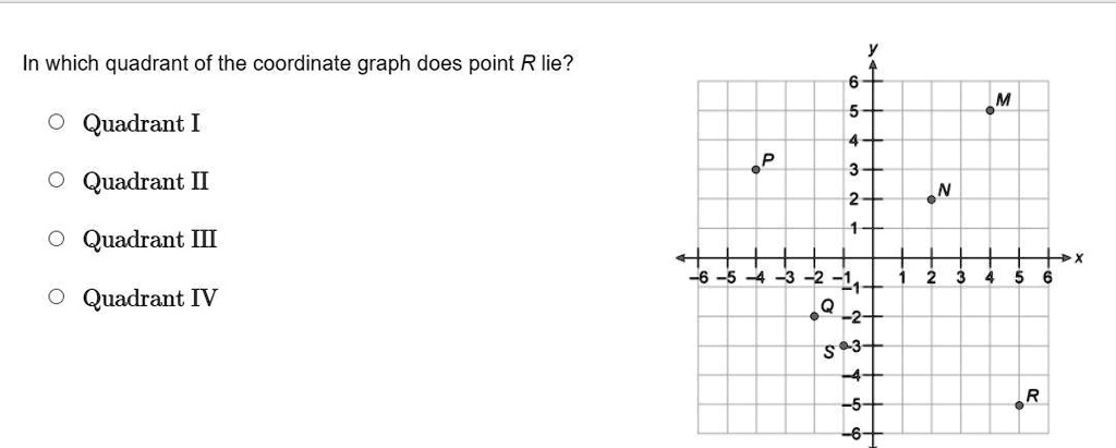 SOLVED: 'please help i have a c In which quadrant of the coordinate graph does point R lie ...