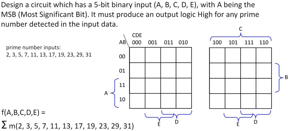 Solved Design A Circuit Which Has A 5 Bit Binary Input A B C D E 7579