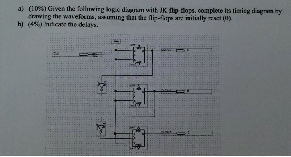 SOLVED: Given the following logic diagram with JK flip-flops, complete its timing diagram by ...