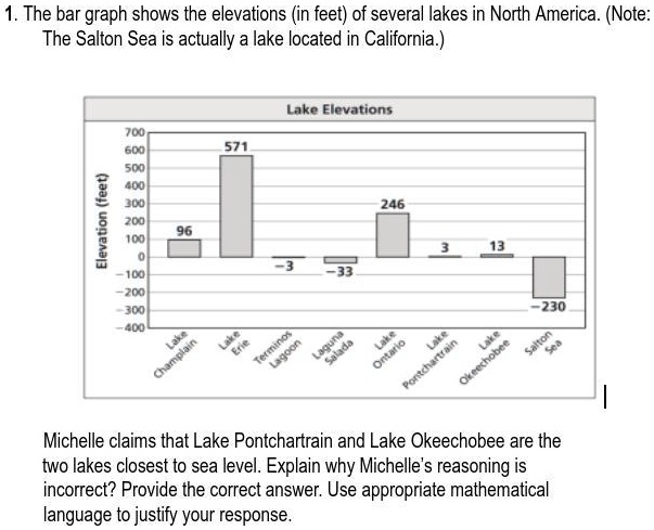 SOLVED: "Can someone please help me? 100 Points The bar graph shows the ...