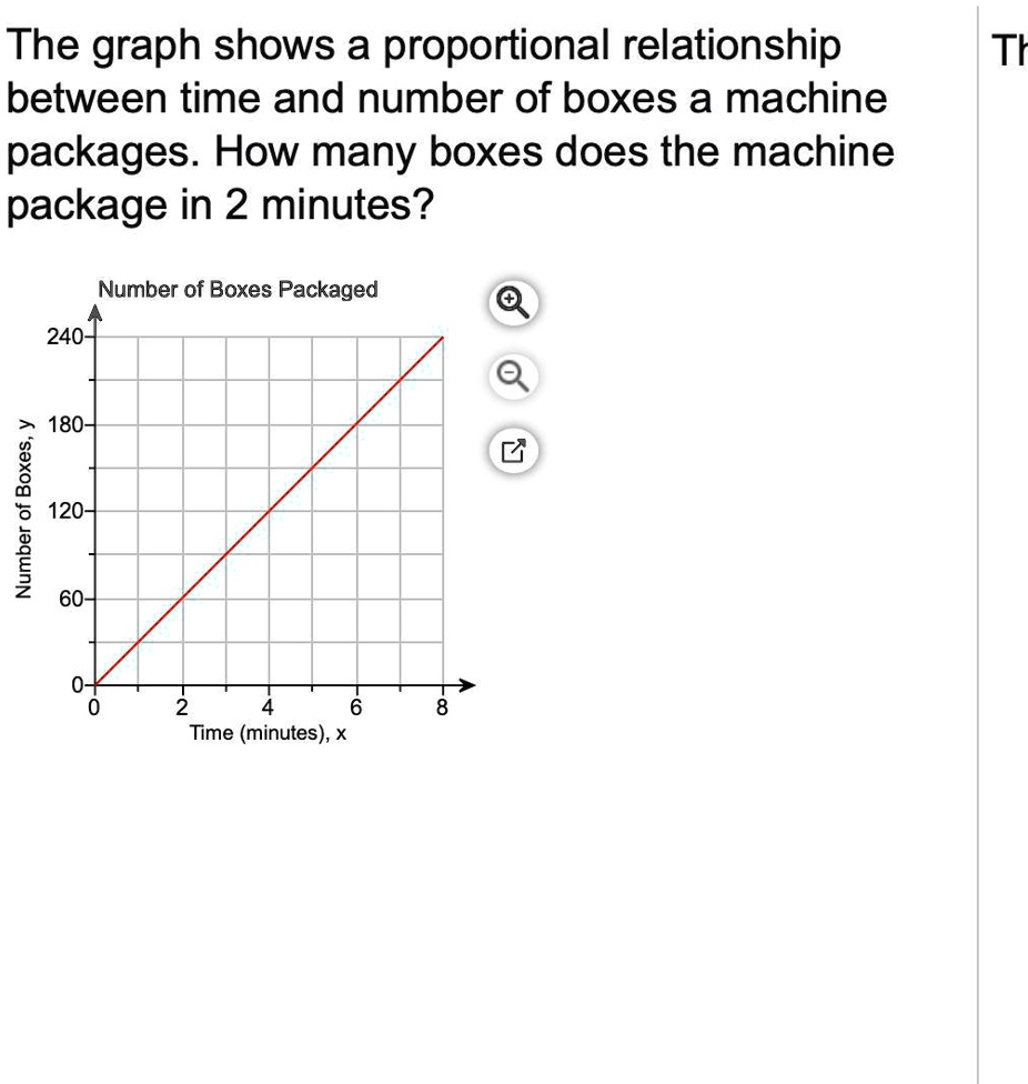 the graph shows a proportional relationship between time and the number ...