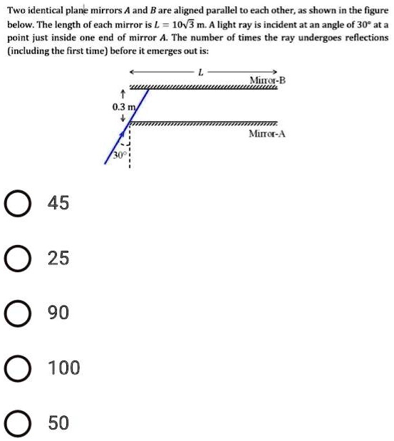 SOLVED: Two identical plane mirrors and B are aligned parallel to each ...