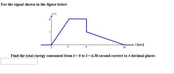 SOLVED: solve fast signals and system For the signal shown in the ...