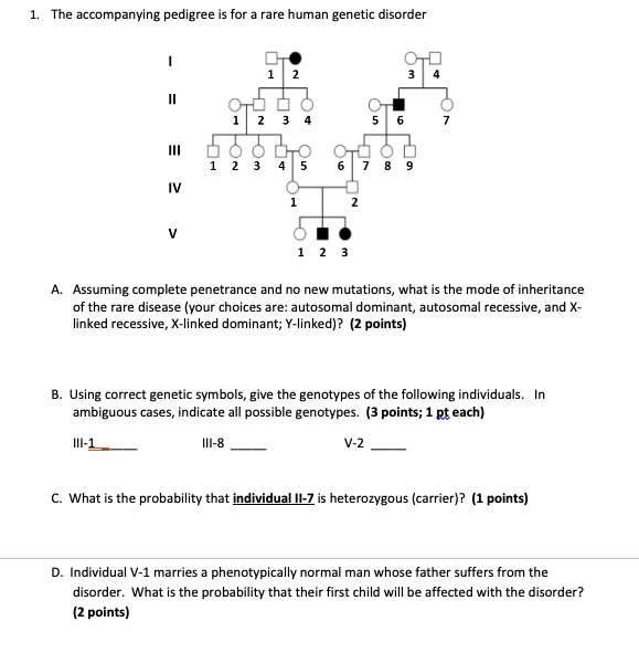 the accompanying pedigree rare human genetic disorder assuming complete ...