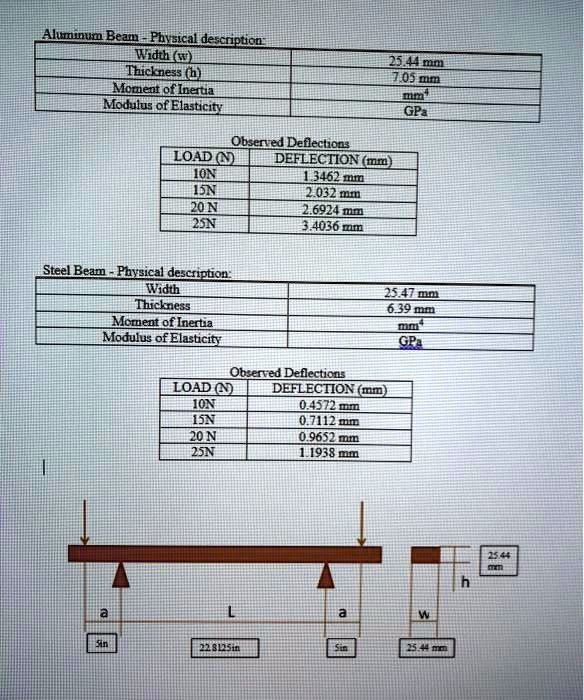 Aluminum Beam - Physical description: Width (w) 25.44 mm Thickness (h ...