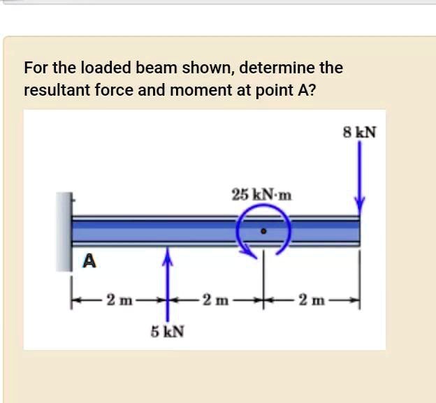 For the loaded beam shown, determine the resultant force and moment at ...