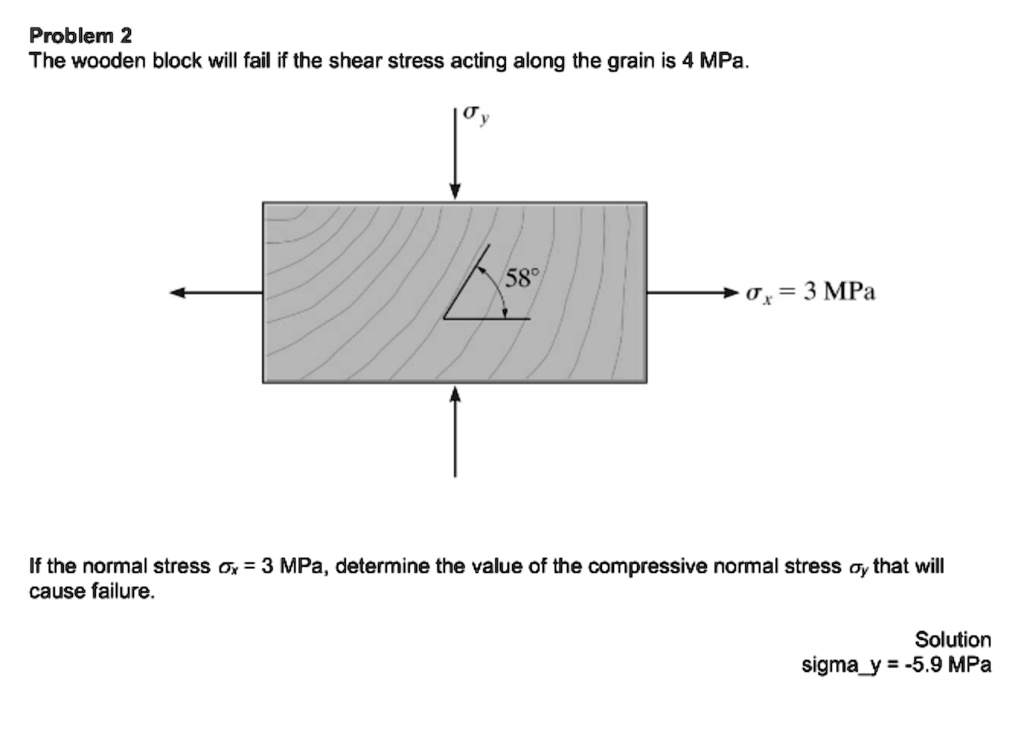 SOLVED: Problem 2: The wooden block will fail if the shear stress ...