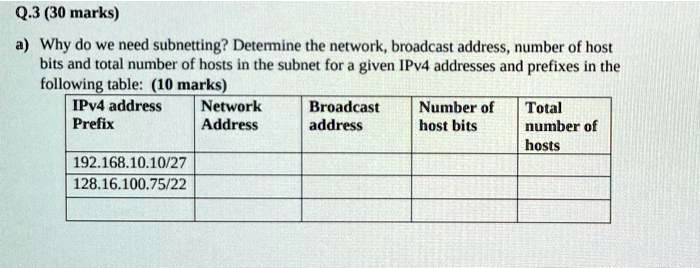 Q.3 (30 marks) a) Why do we need subnetting? Determine the network ...