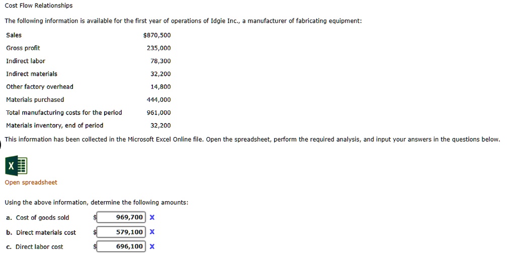 SOLVED: Cost Flow Relationships The following information is available ...