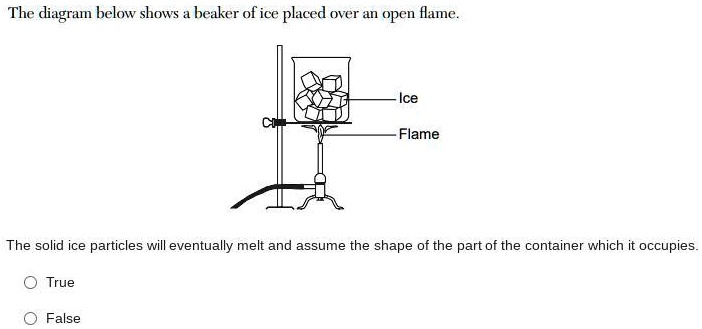 SOLVED: The diagram below shows a beaker of ice placed over an open ...