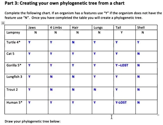 SOLVED: Part 3: Creating your own phylogenetic tree from a chart ...