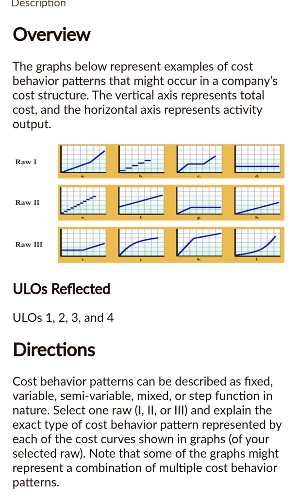 SOLVED: Texts: Description Overview The graphs below represent examples of cost behavior ...
