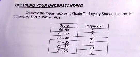SOLVED: CHECKING YOUR UNDERSTANDING: Calculate the median scores of Grade 7 Loyalty Students in ...
