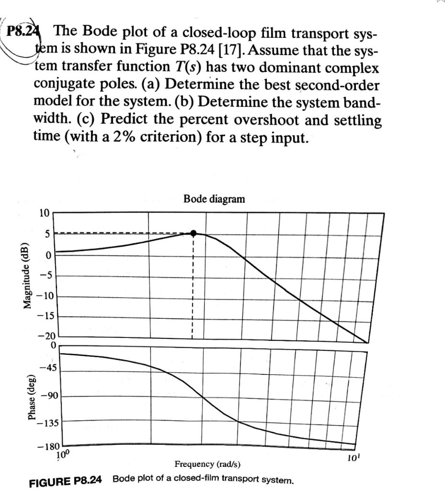 SOLVED: P8.24 The Bode plot of a closed-loop film transport system is shown in Figure P8.24 [17 ...