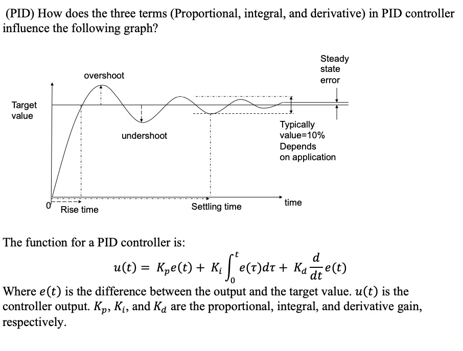 I Need Help With This Question Thanks Pid How Does The Three Terms Proportional Integral And 