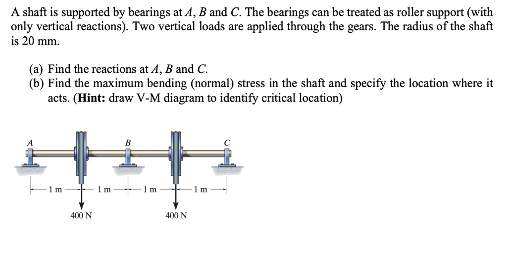 A shaft is supported by bearings at A, B and C. The bearings...