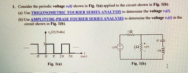 SOLVED: Consider the periodic voltage shown in Fig. 1a applied to the circuit shown in Fig. 1b ...