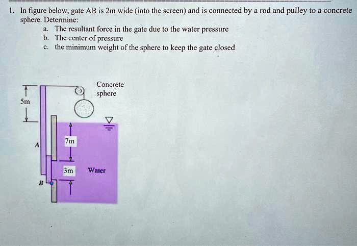 SOLVED: In the figure below, gate AB is 2m wide and extends into the ...