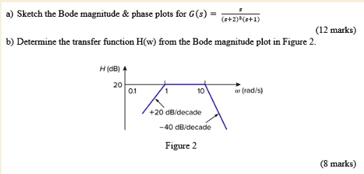a) Sketch the Bode magnitude phase plots for G(s) = (s)/((s+2)^2(s+1)) b) Determine the transfer ...