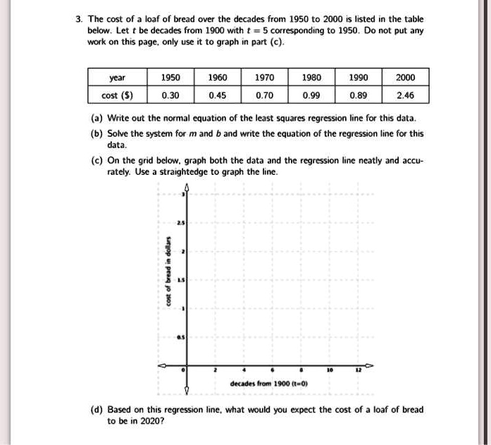 SOLVED:The cost of loaf of bread over the decades from 1950 to 2000 is ...
