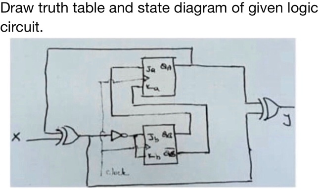 SOLVED: Draw truth table and state diagram of given logic circuit. cloet