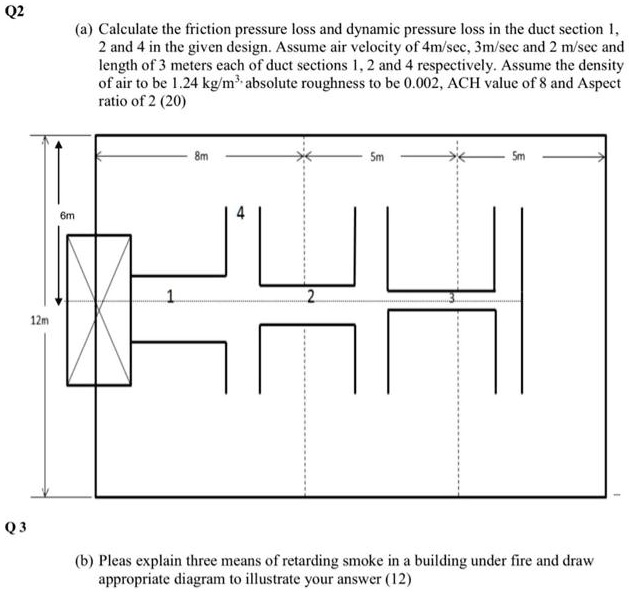 SOLVED: (a) Calculate the friction pressure loss and dynamic pressure ...
