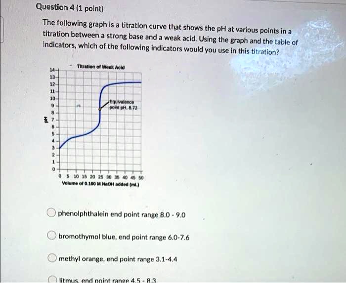 SOLVED: Question 41: The following graph is a titration curve that shows the pH at various ...