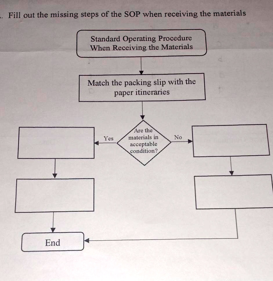 A. Fill out the missing steps of the SOP when receiving the materials ...