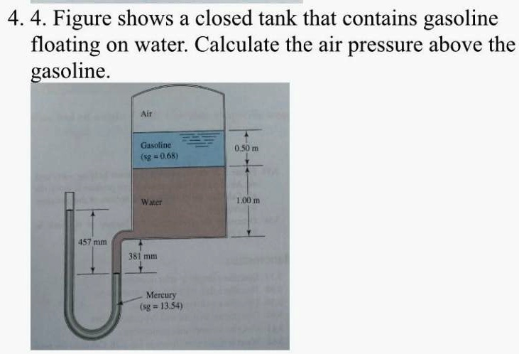4. 4. Figure shows a closed tank that contains gasoline floating on ...